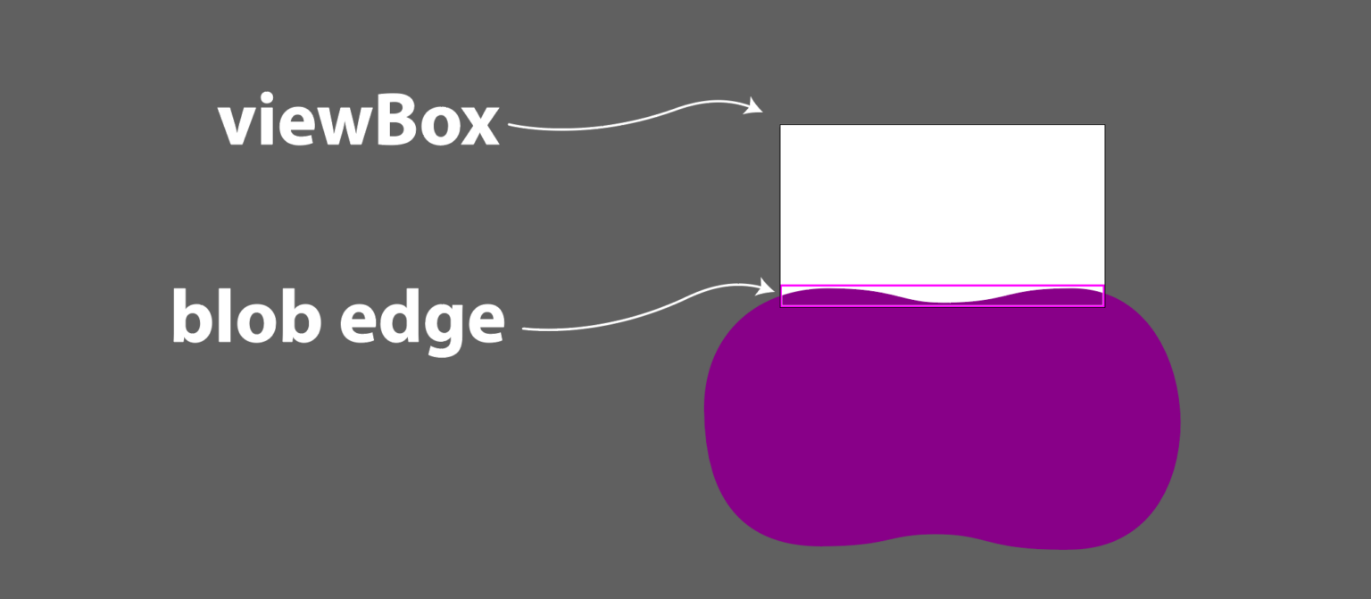 3 Ways To Use Svg Blobs On Your Website Css Svg Backgrounds
